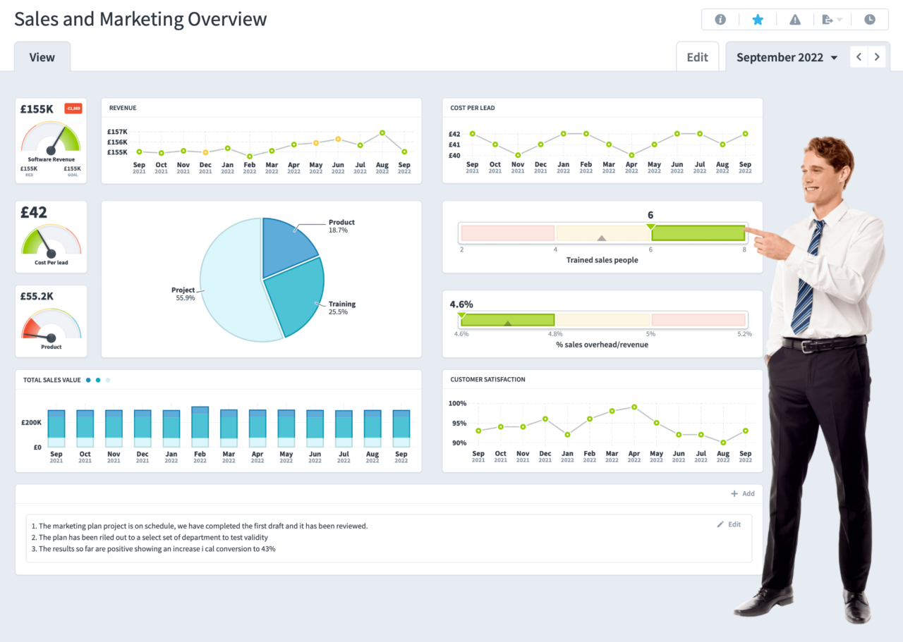 What is a Shared Dashboard? - Intrafocus