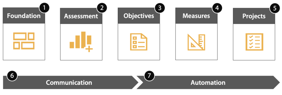 Strategic Planning Process - Intrafocus