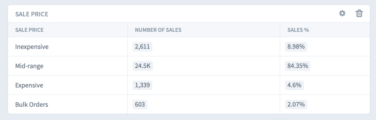 Creating and Editing Datasets - Intrafocus