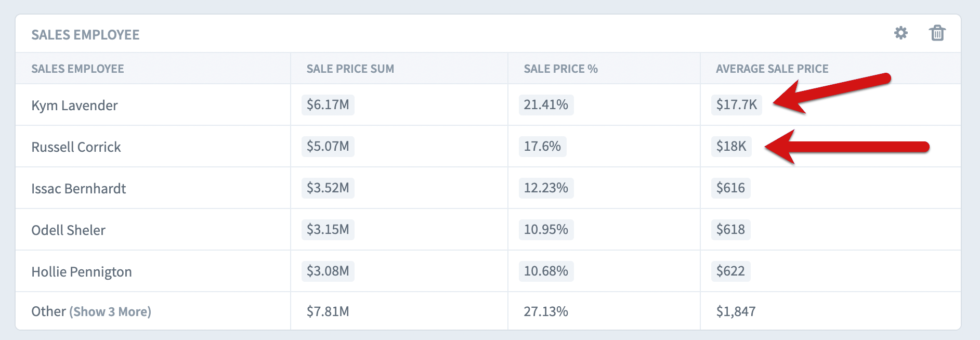 Exploring Dataset Data - Intrafocus