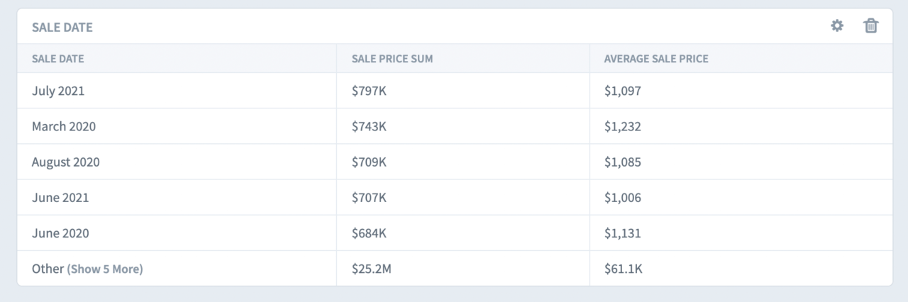 Exploring Dataset Data - Intrafocus