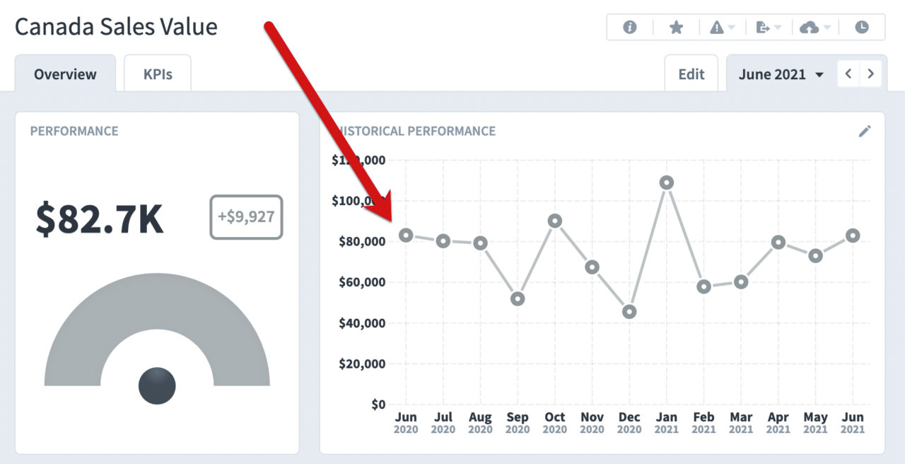 Dataset KPIs - Intrafocus