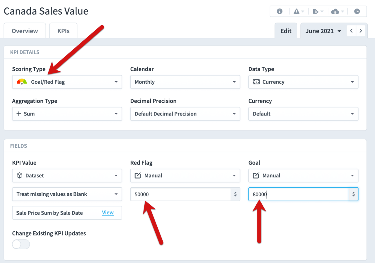 Dataset KPIs - Intrafocus