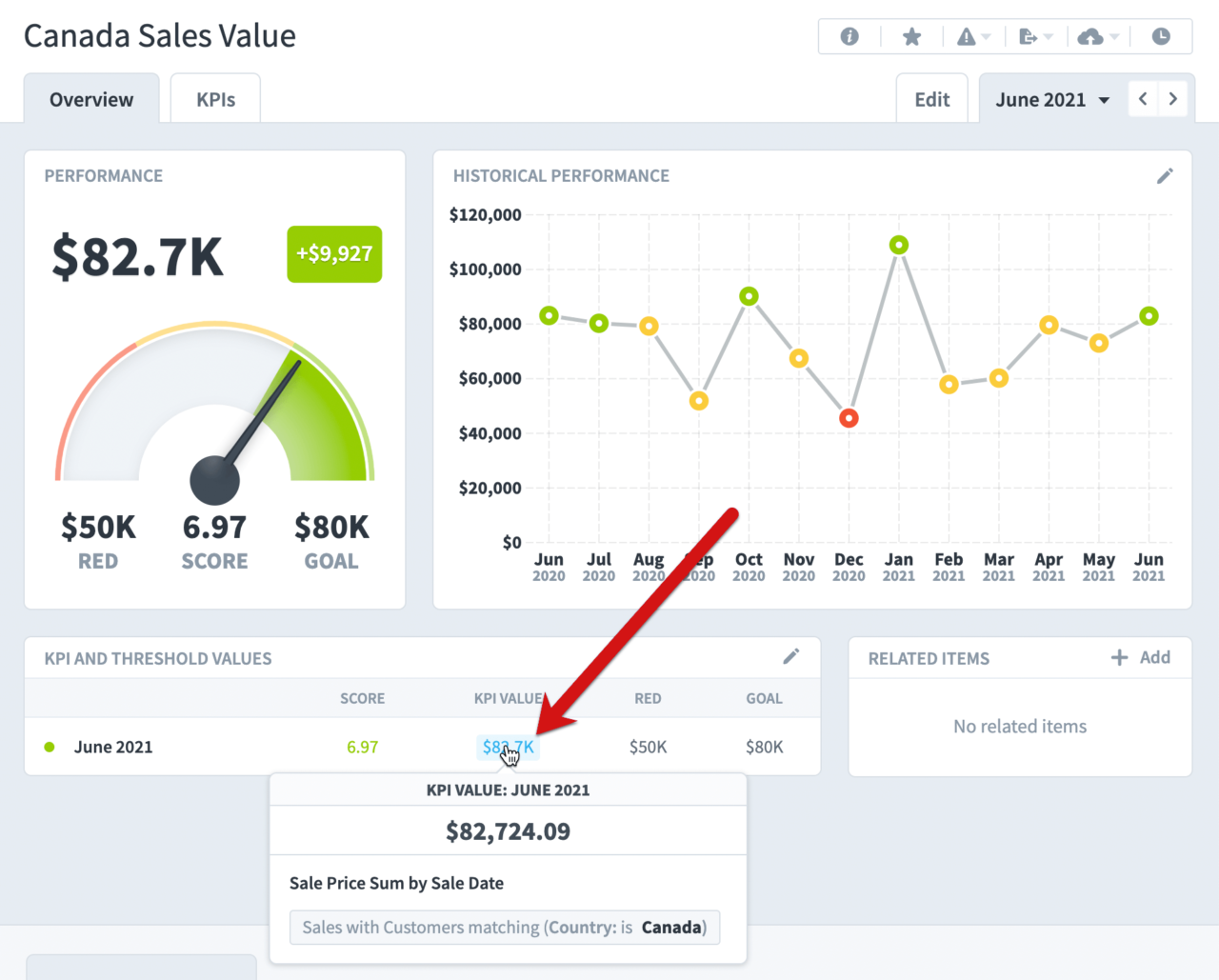 Dataset KPIs - Intrafocus