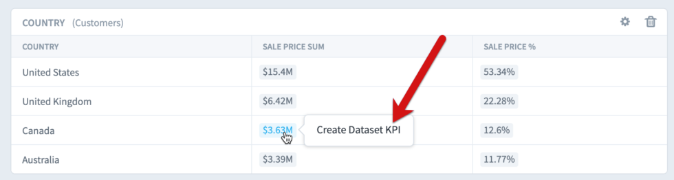 Dataset KPIs - Intrafocus