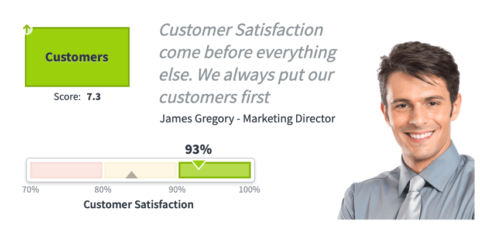 Strategy Execution Software - Intrafocus