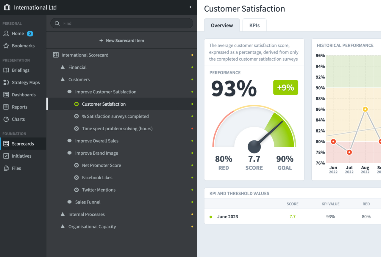 Strategic Planning Software - Intrafocus