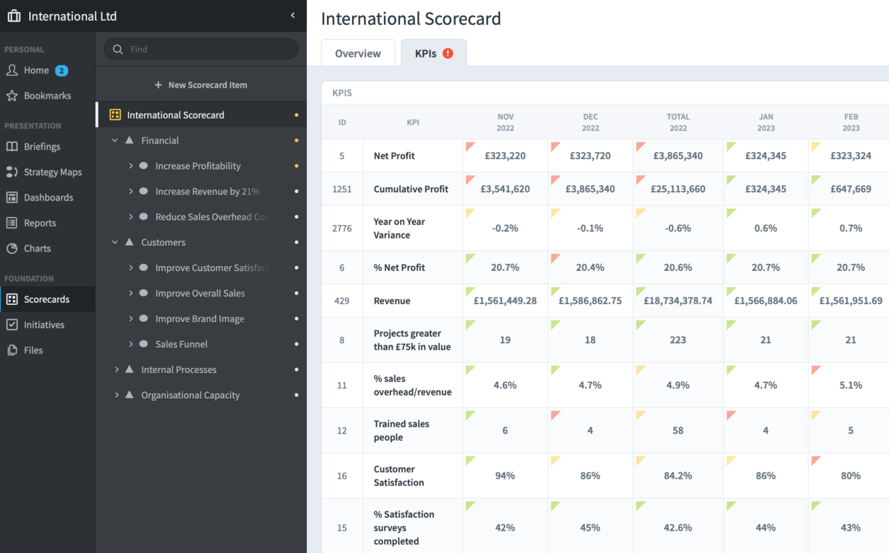 Strategic Planning Software - Intrafocus
