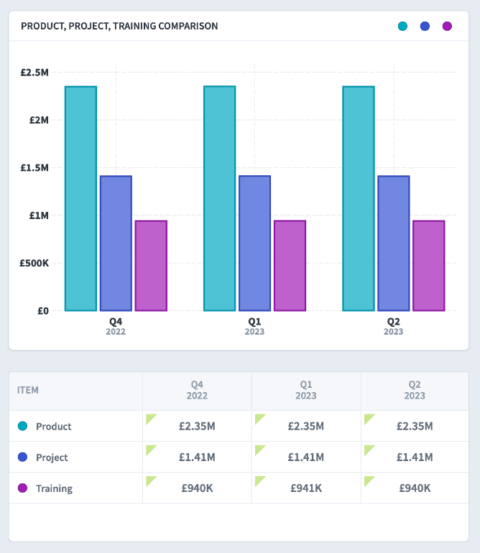 Strategic Planning Software - Intrafocus