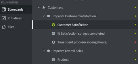 Strategic Planning Software - Intrafocus