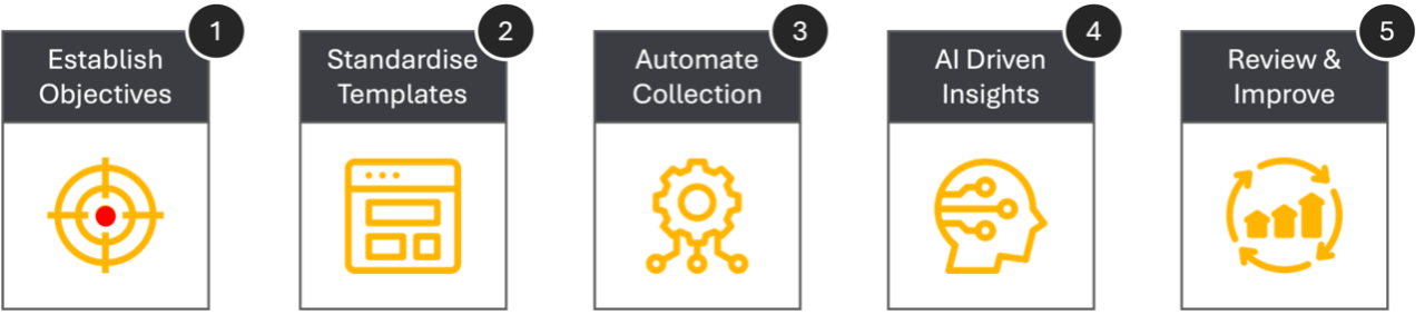 Streamline Your Reporting With AI - Intrafocus